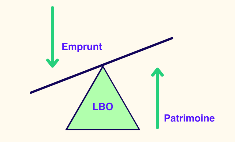 LBO et Holding : le schéma que les entrepreneurs doivent connaître